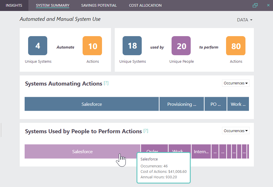 System Summary Insight - Automated vs Manual actions - LINQ