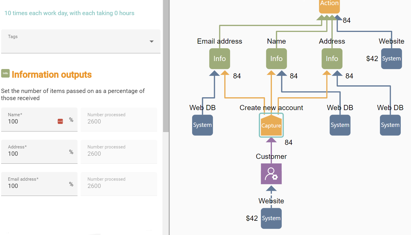 Capture Action Control in Process Modeling - LINQ